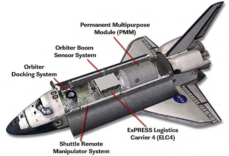 Payloads Information